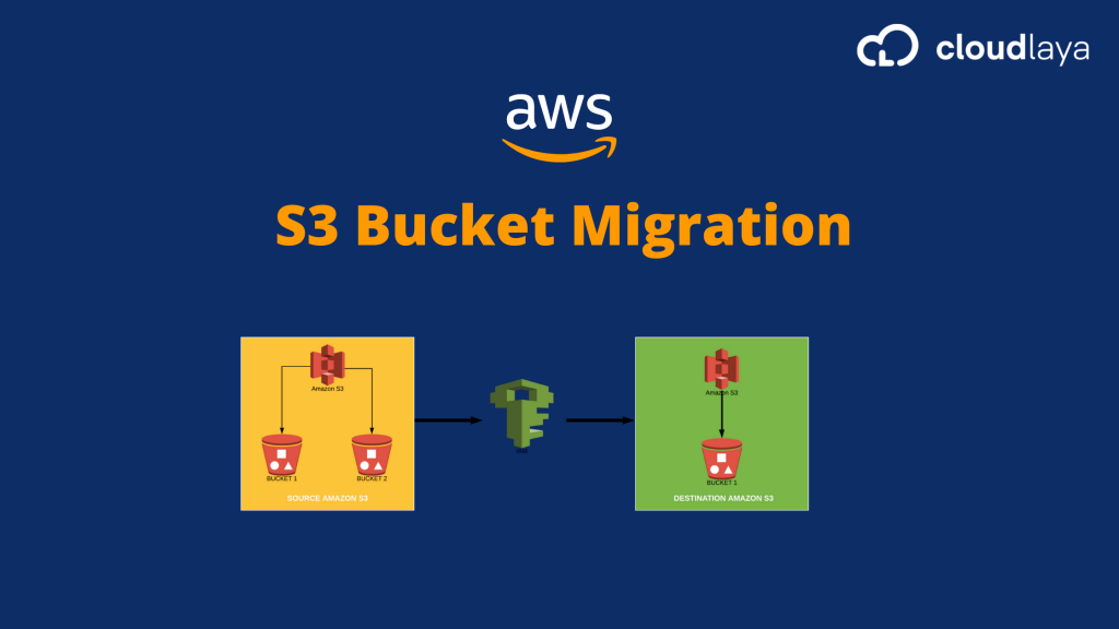 How to Migrate AWS S3 Bucket ? - Cloudlaya | Blog