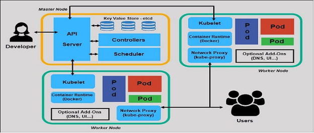 What is Kubernetes Used For? A Comprehensive Guide for Beginners ...